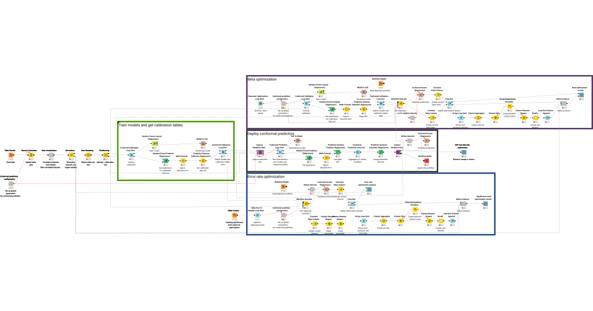 Conformal predictive systems (advanced) – KNIME Community Hub