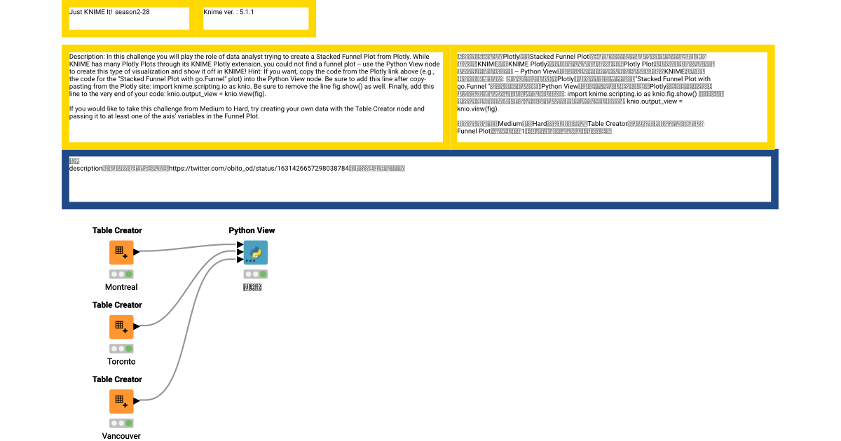 JKISeason2-28@obito_od – KNIME Community Hub