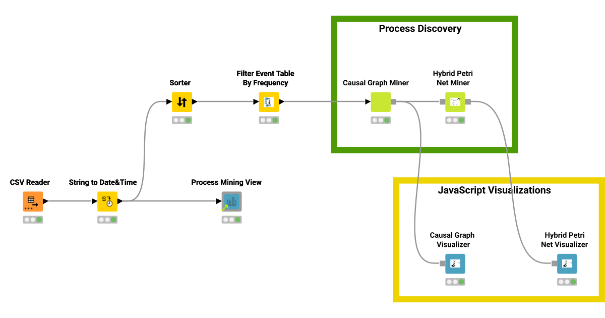 Process Mining Community Extension and Verified Component Examples ... Process Mining Community Extension and Verified Component Examples ...