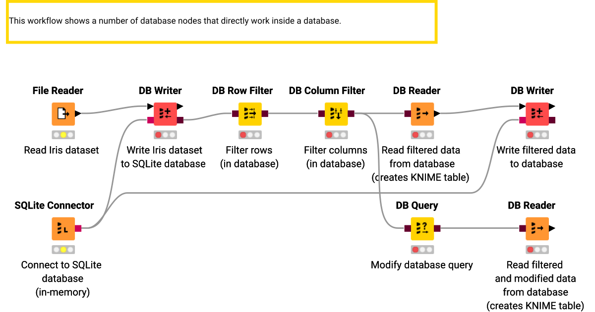Databases - Advanced Usage – KNIME Community Hub