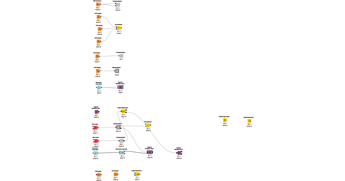 dynamic ports – KNIME Community Hub
