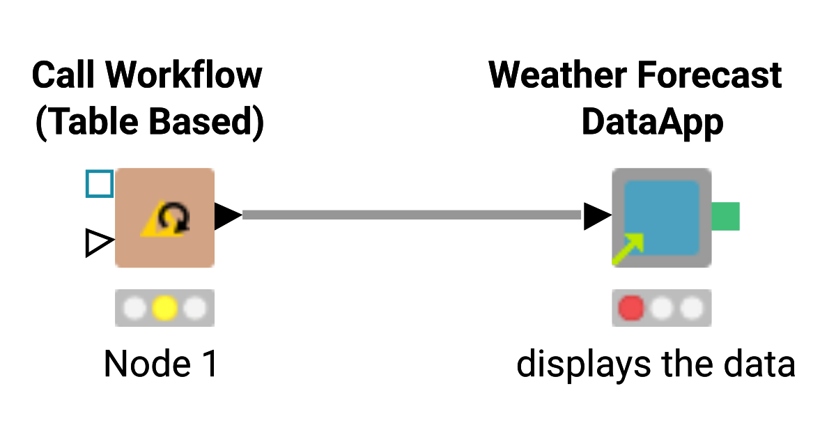 07_weather_DataApp – KNIME Community Hub