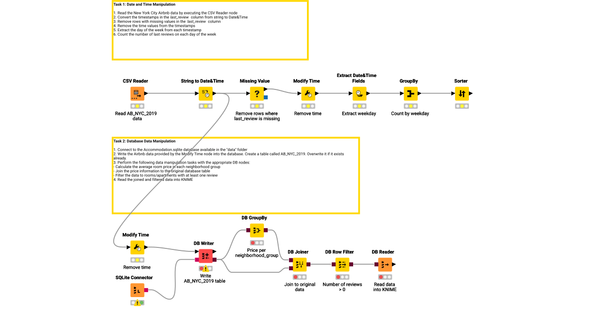 Date and Time and Databases - Exercise – KNIME Community Hub