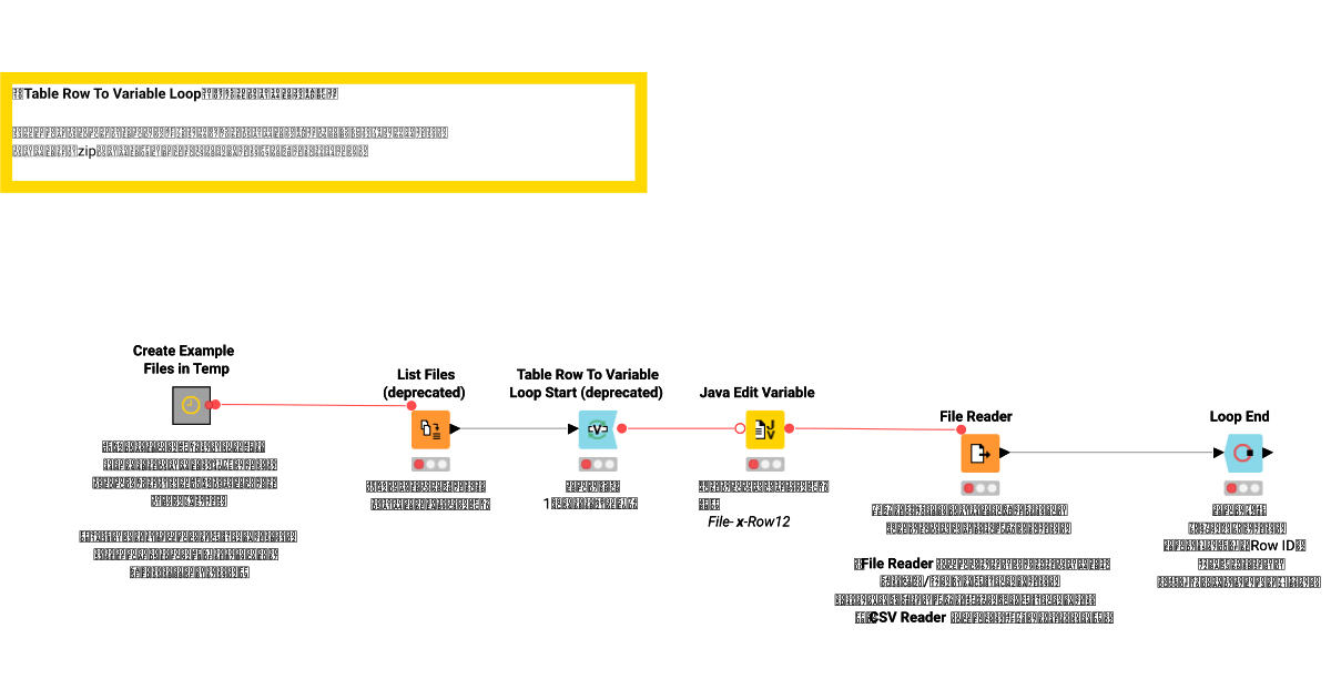 【Table Row To Variable Loop】複数のファイルを読込み – KNIME Community Hub
