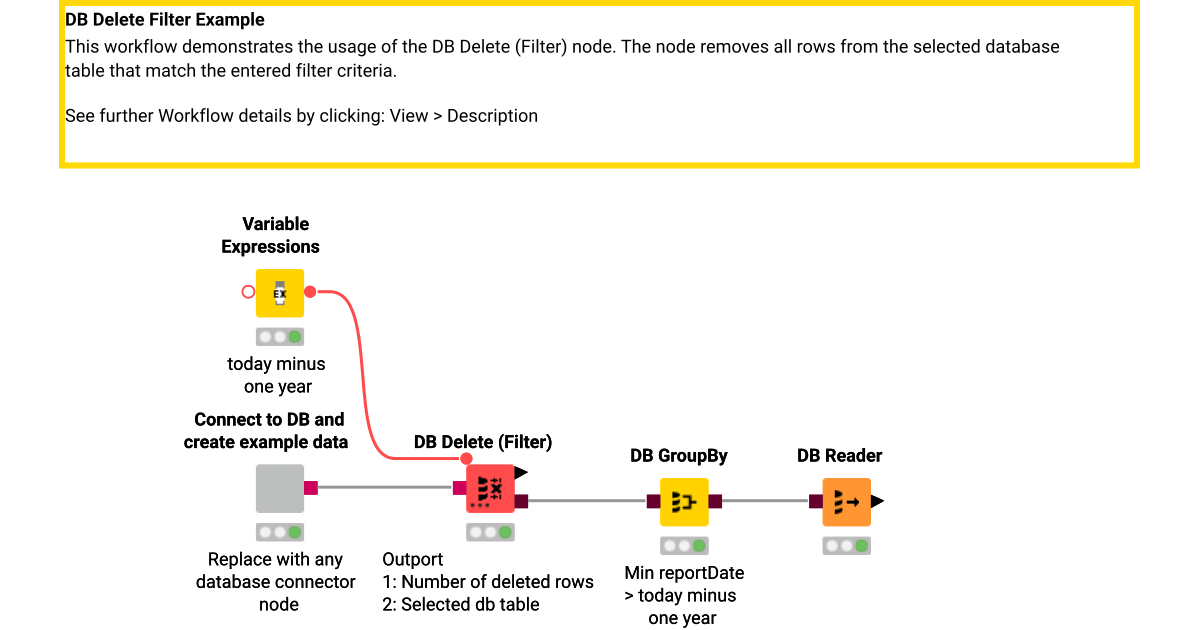 DB Delete Filter Example – KNIME Community Hub