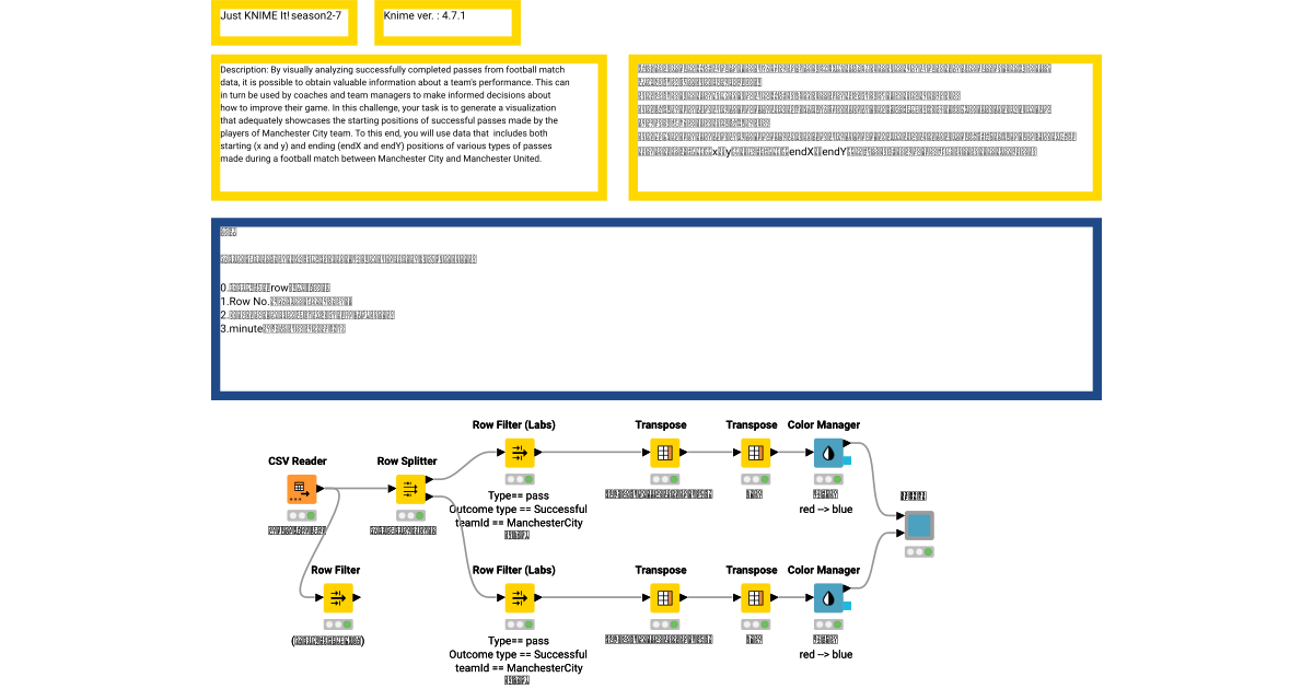 Just Knime It season2-7@obito_od – KNIME Community Hub