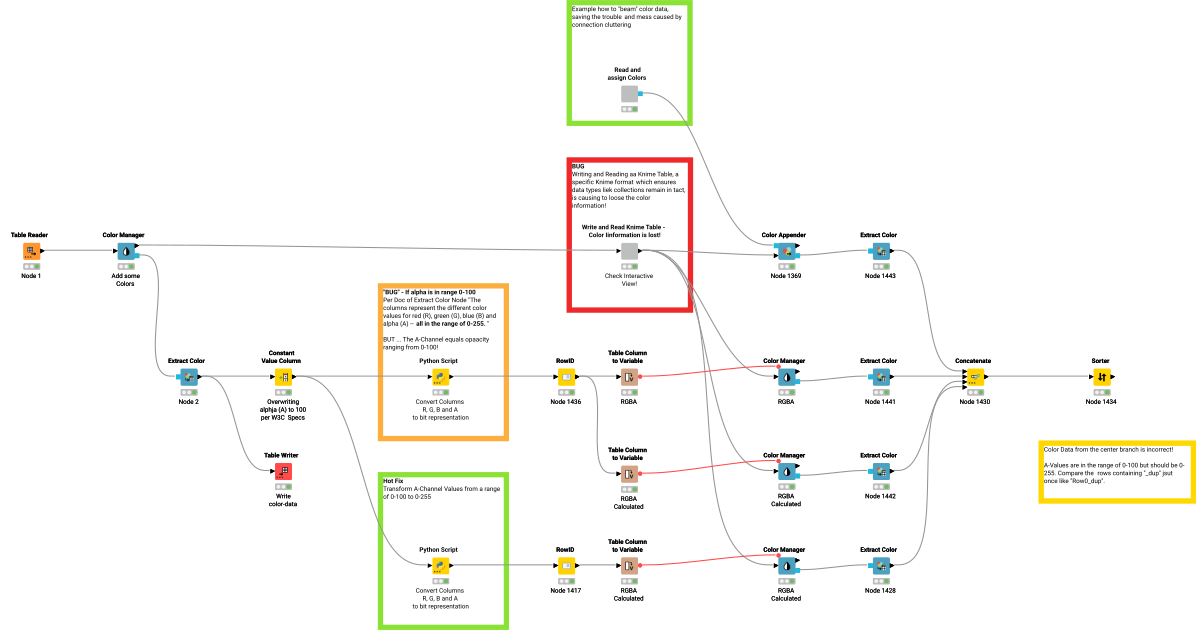 Color Management – KNIME Community Hub