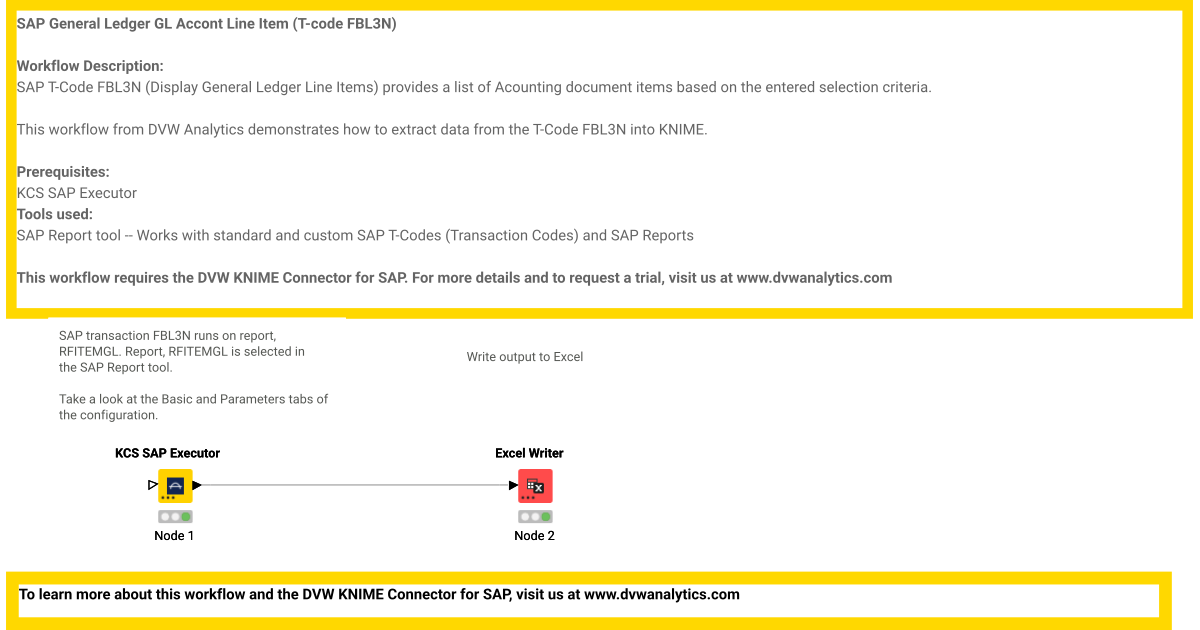 SAP General Ledger - GL Account Line Item Display T-code FBL3N – KNIME ...