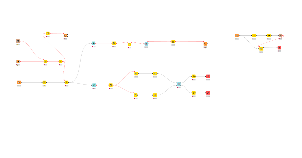 Pdf Python Package Camelot To Extract Text And Tables Knime Forum 9538