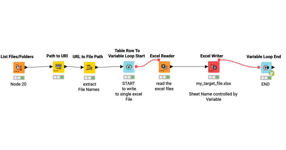 Adding_multipal_files_data_in_one_file_sheet_wise – KNIME Community Hub