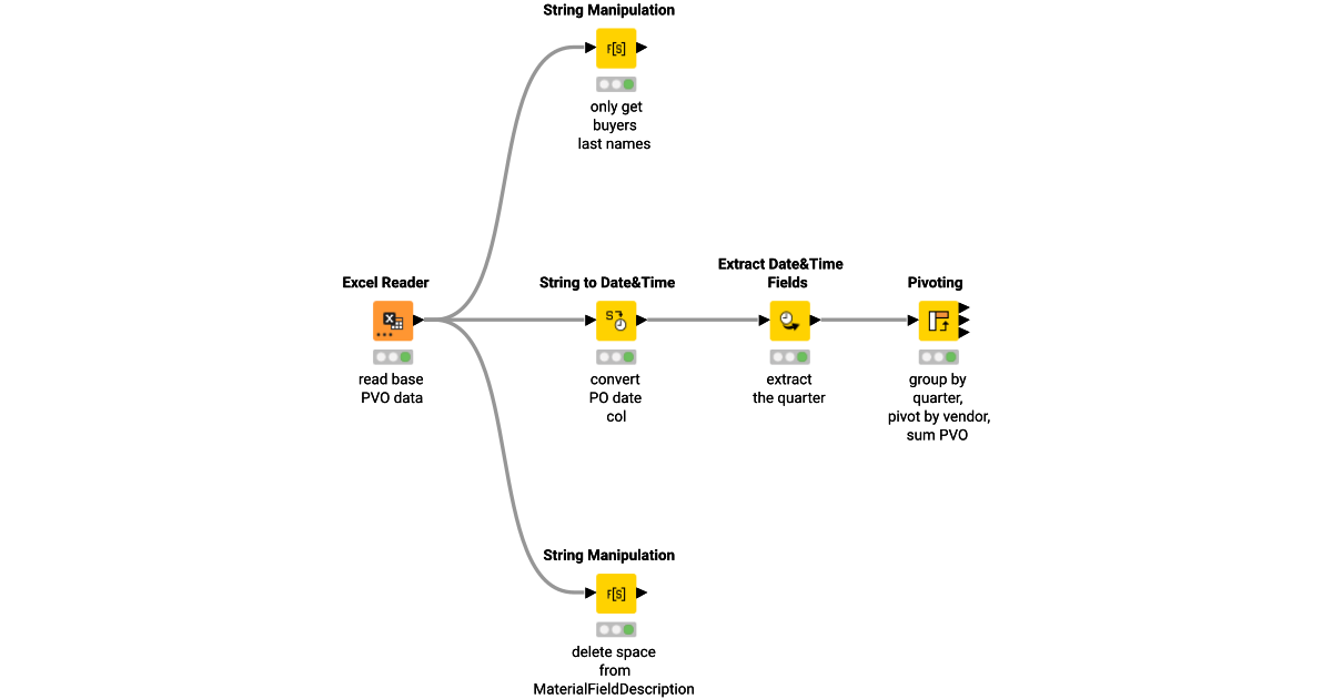 module 2 ch 03 lesson 24 finished project – KNIME Community Hub