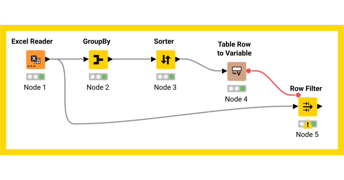 Lab 4 03 Flow Variables Knime Community Hub