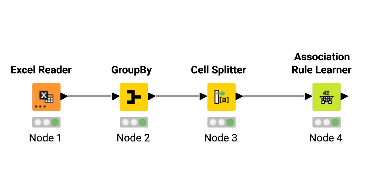 KNIME_project_milestone2_heena_arora – KNIME Community Hub