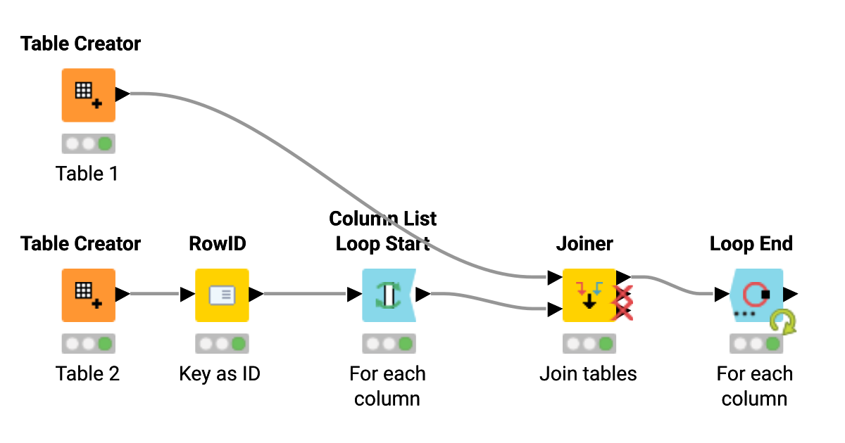 multi join – KNIME Community Hub