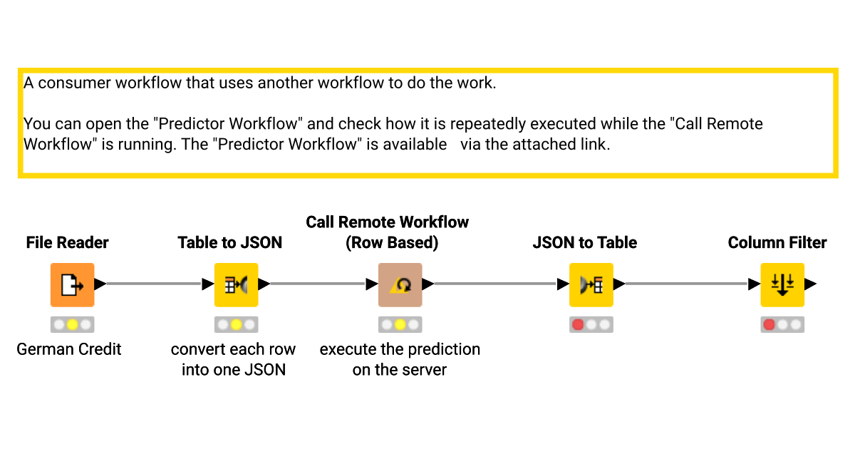 Call Remote Workflow Demo – KNIME Community Hub