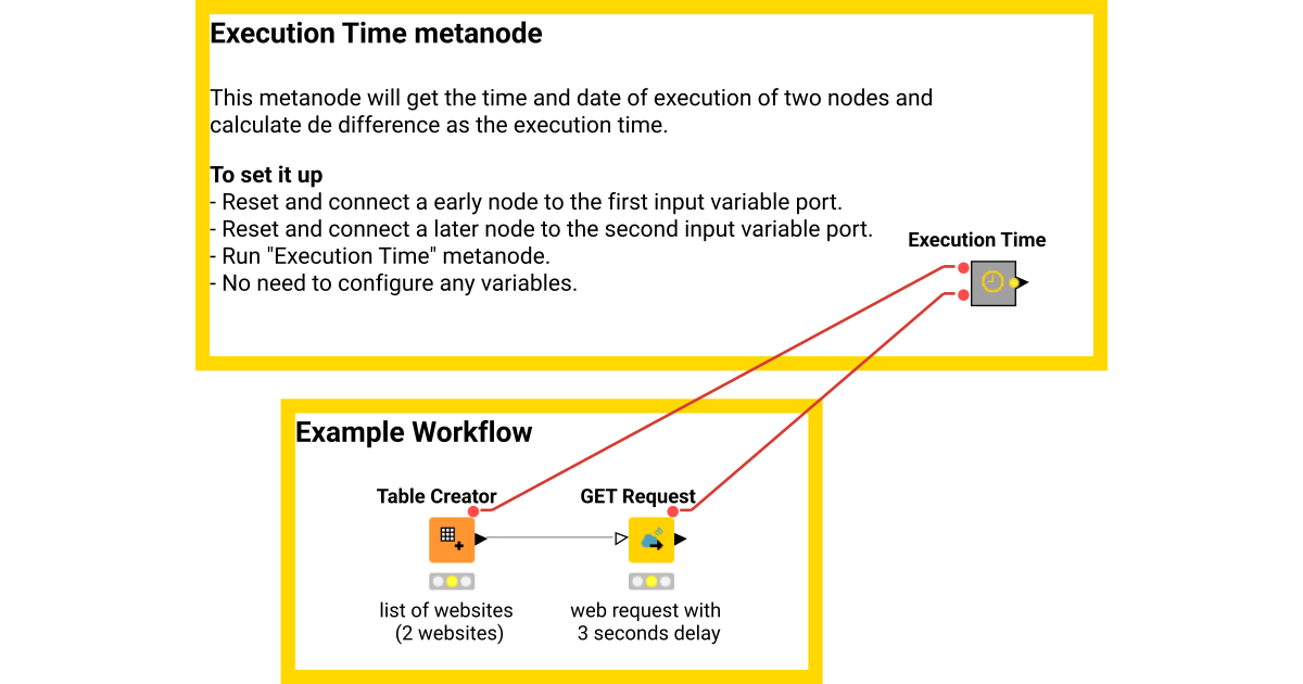 Execution Time – KNIME Community Hub