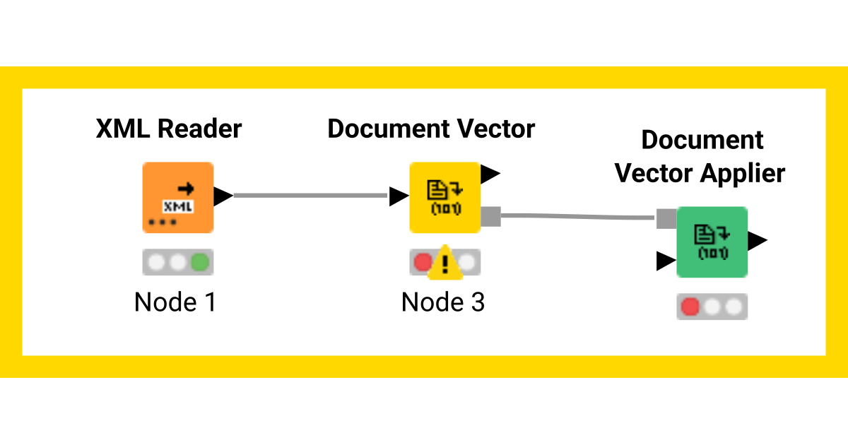 Lab 5 - 06 - Document Vector – KNIME Community Hub