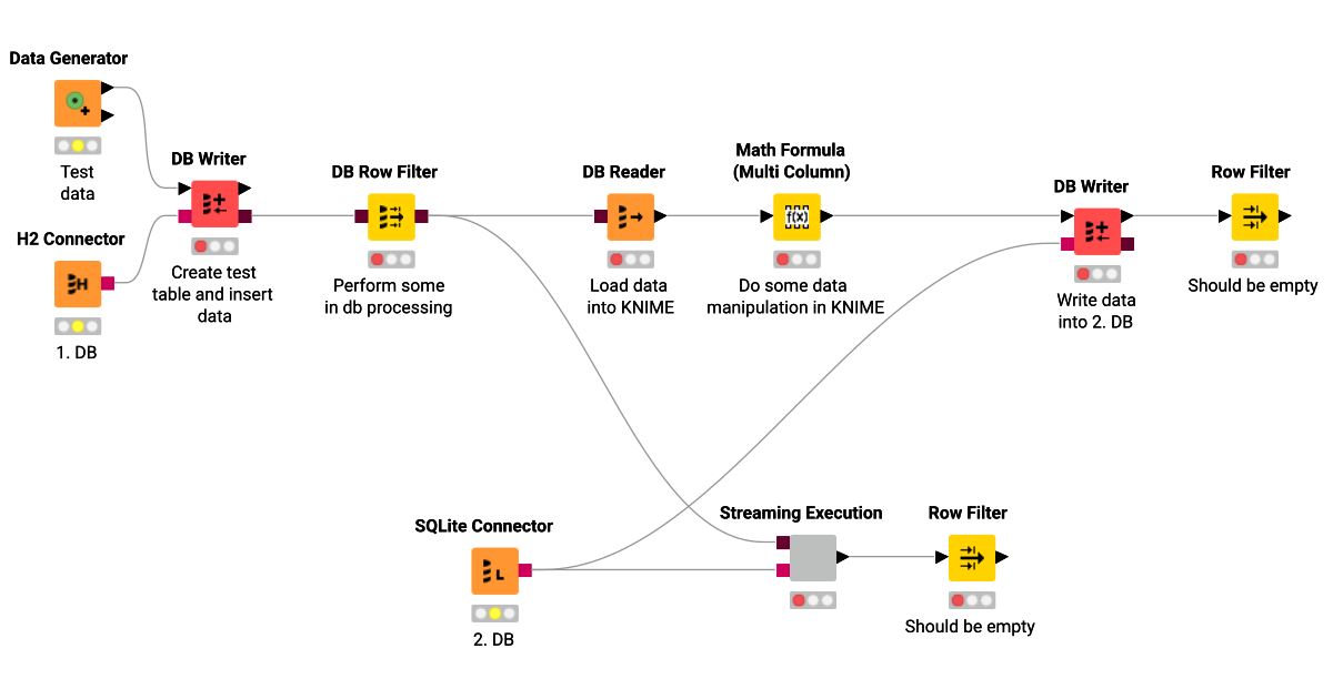 DB to DB Data Transfer – KNIME Community Hub