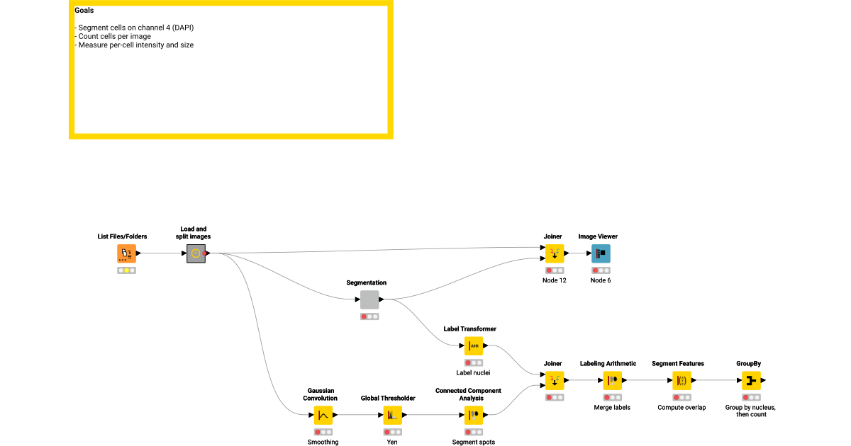 Session 2 - Overlapping labels – KNIME Community Hub
