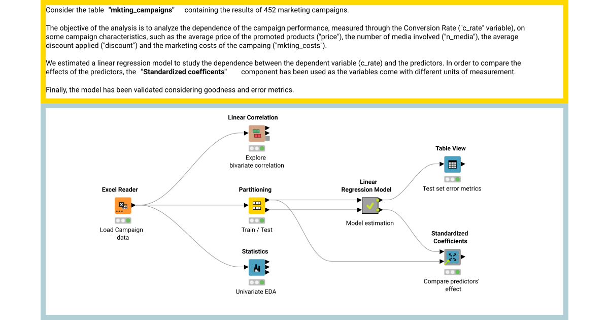 Standardized Coefficients for Regression – KNIME Community Hub
