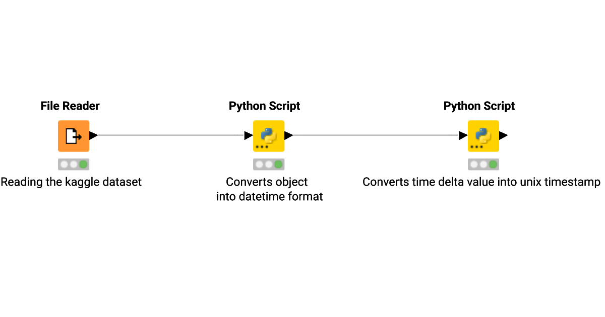 Unix timestamp – KNIME Community Hub Unix timestamp – KNIME Community Hub