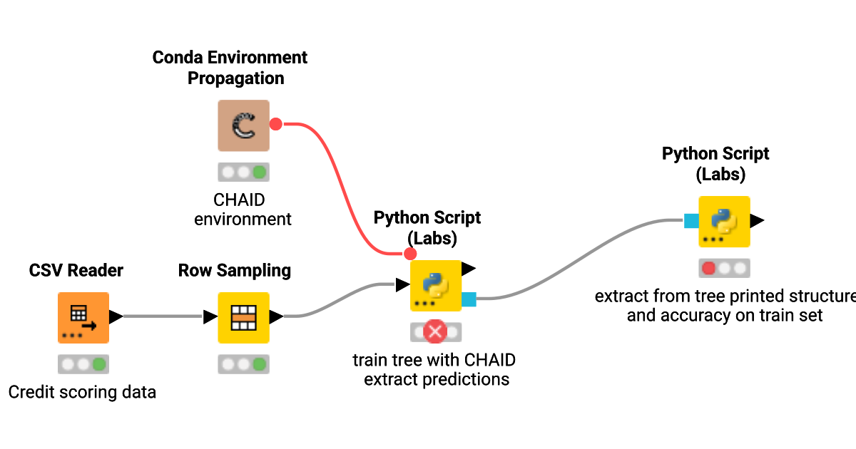 Decision_Tree_CHAID – KNIME Community Hub