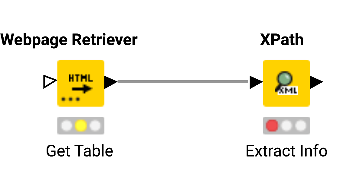forum_webpageToTable – KNIME Community Hub