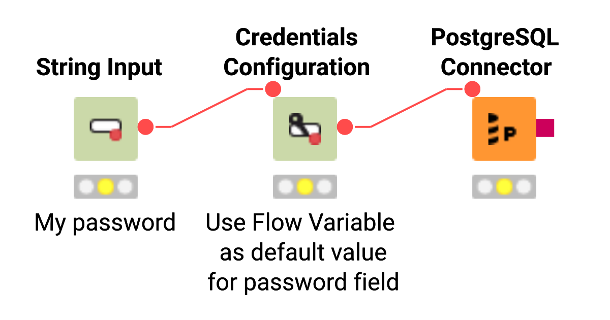 Set Db Connector Login Via Flow Variable Knime Community Hub