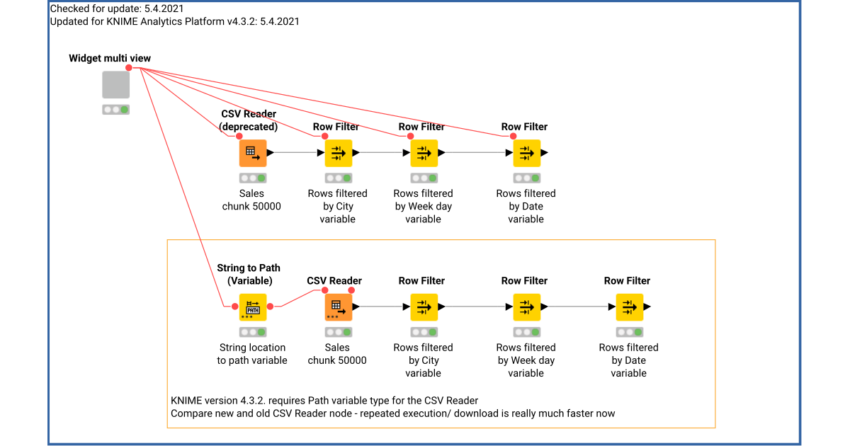 007_Active_elements - Widgets 1 – KNIME Community Hub