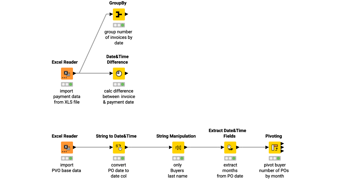 module 2 ch 03 lesson 25 finished project – KNIME Community Hub