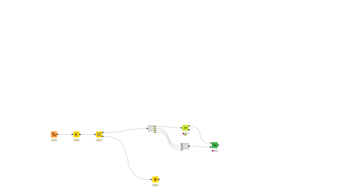 01_Capturing_segments_-_Credit_scoring_training_workflow – KNIME ...