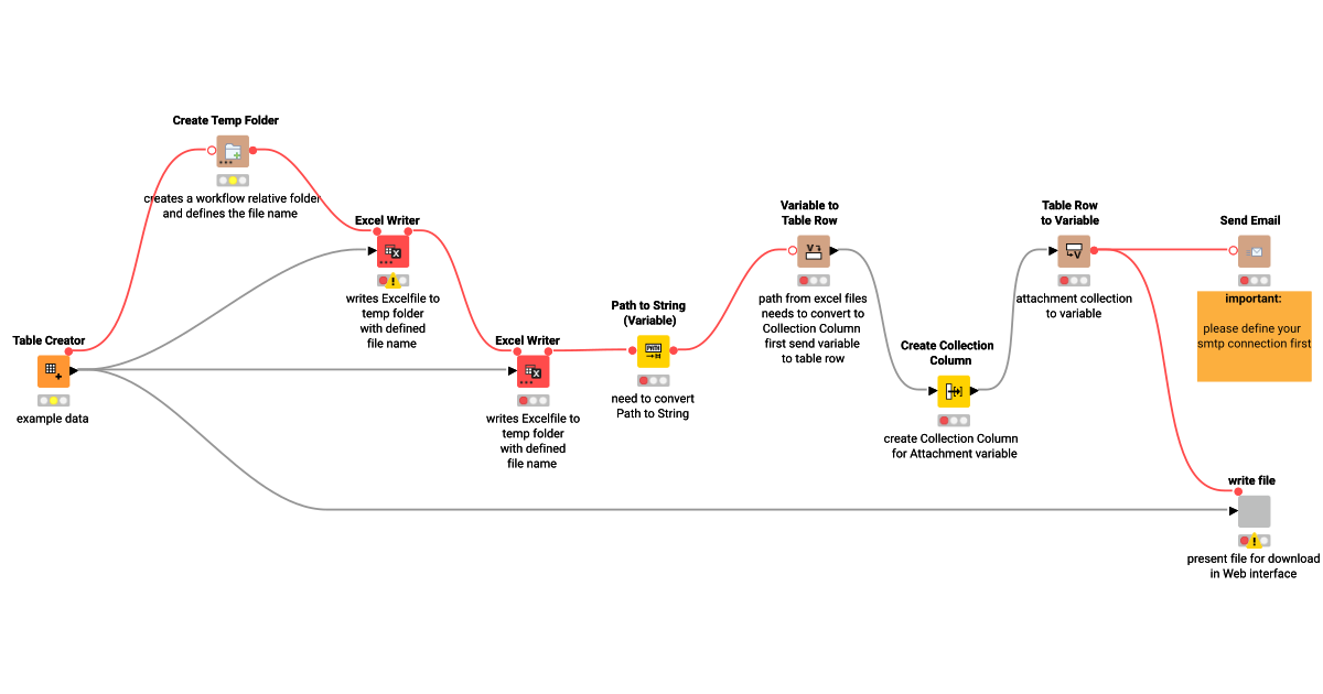 Send Email From Knime-Server With multiple Attachments – KNIME Community Hub
