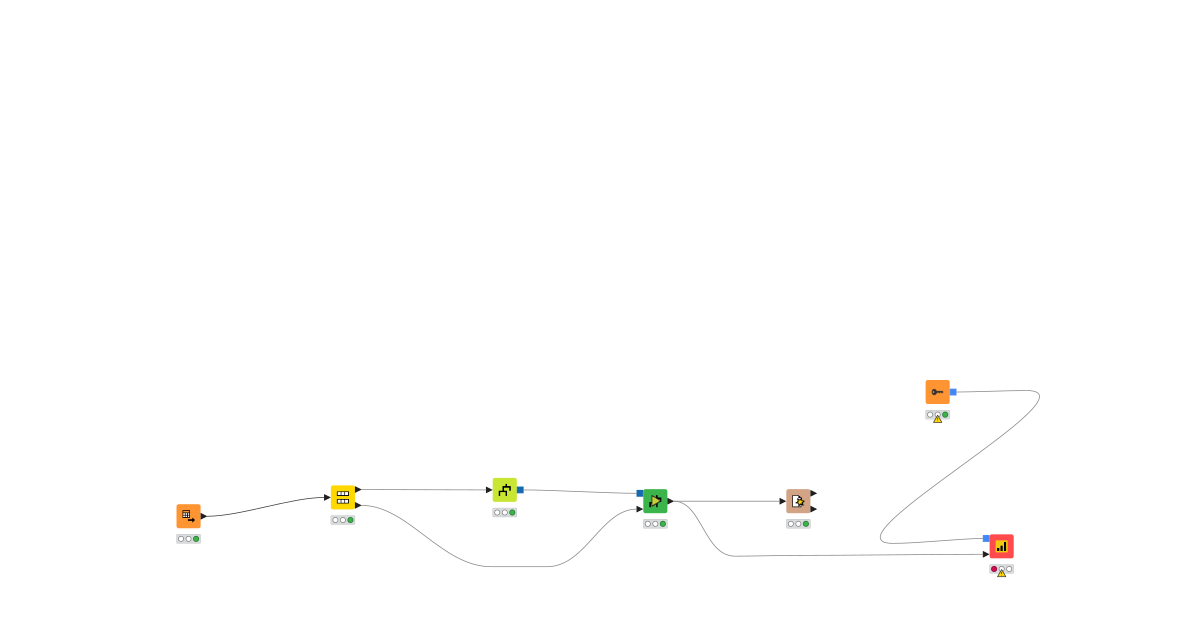 Machine Learning Example with PowerBI Visualization – KNIME Community Hub Machine Learning Example with PowerBI Visualization – KNIME Community Hub