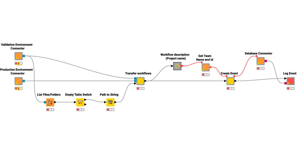 Retrieve From Validation Knime Community Hub