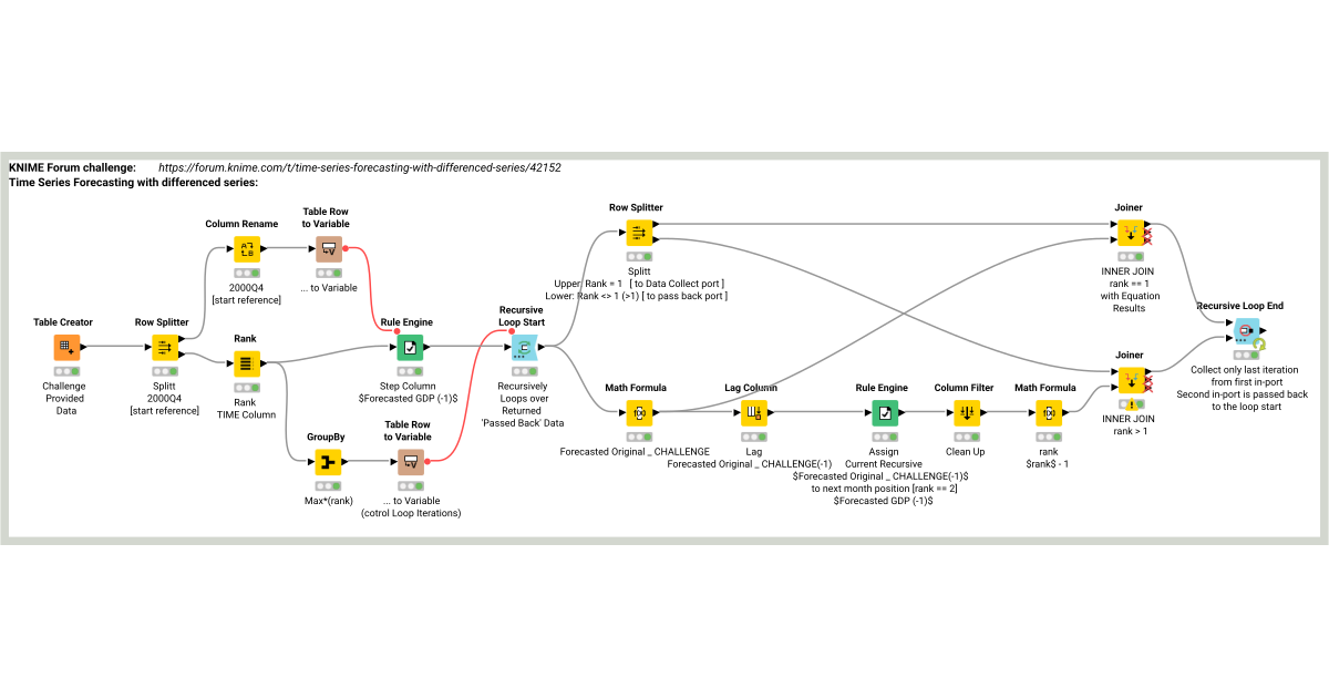 Data Wrangling Recursive Equation Knime Community Hub 