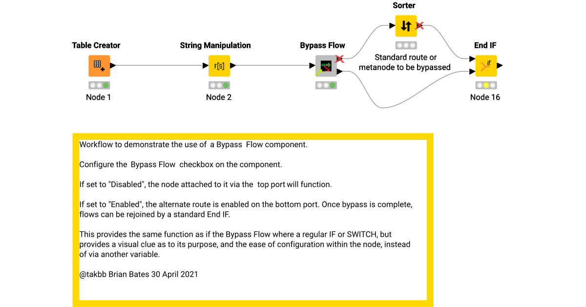 KNIME_demo_flow_disabler – KNIME Community Hub