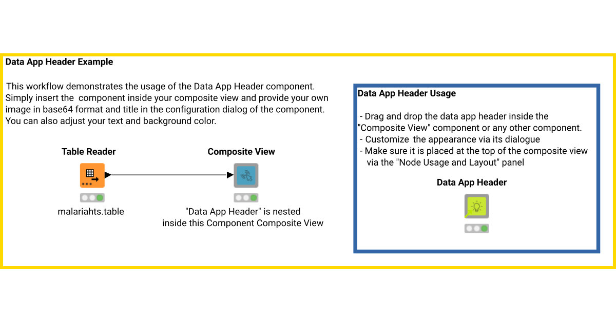 Data App Header Example – KNIME Community Hub