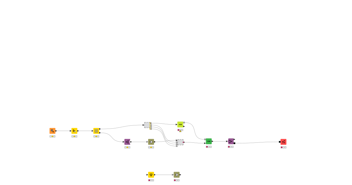 01_Capturing_segments_-_Credit_scoring_training_workflow – KNIME ...