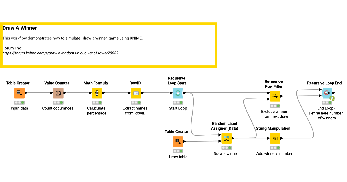 Draw A Winner – KNIME Community Hub