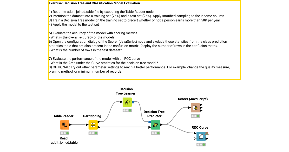 09 Decision Tree and Classification Model Evaluation – KNIME Community Hub