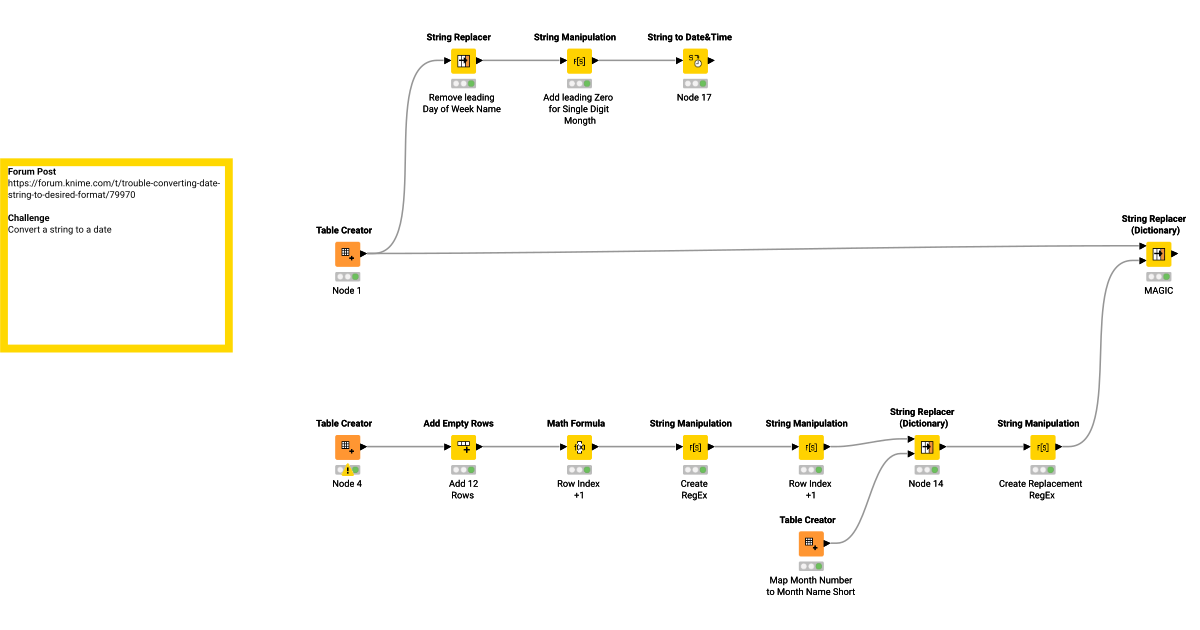 79970 String To Date Knime Community Hub