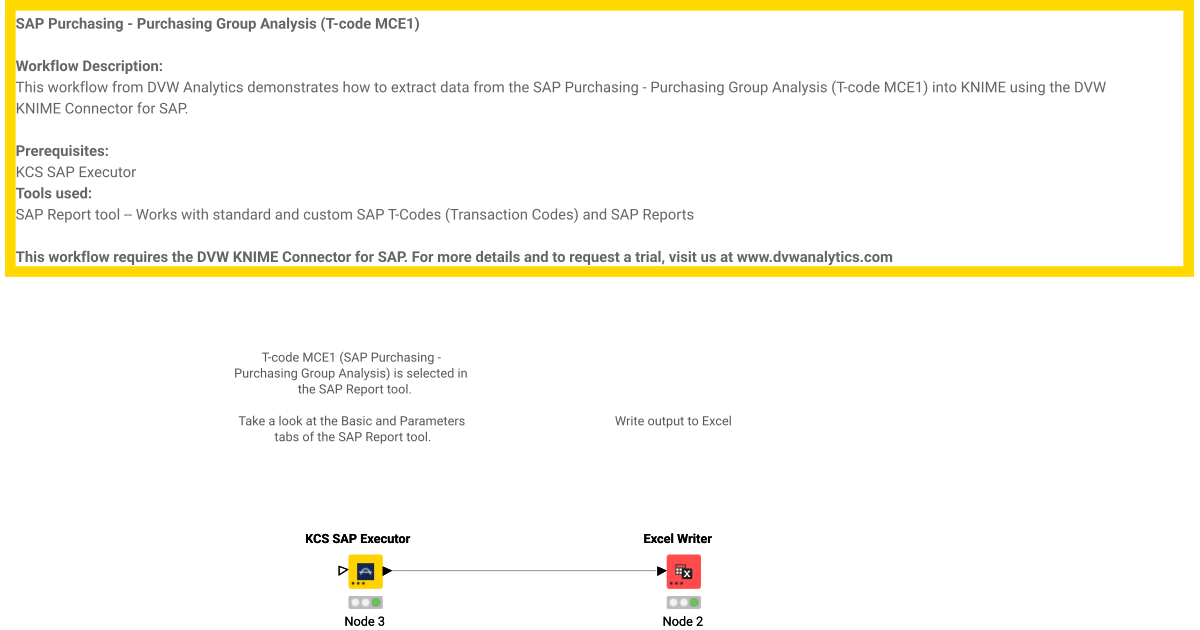 SAP Purchasing - Purchasing Group Analysis (T-code MCE1) – KNIME ...
