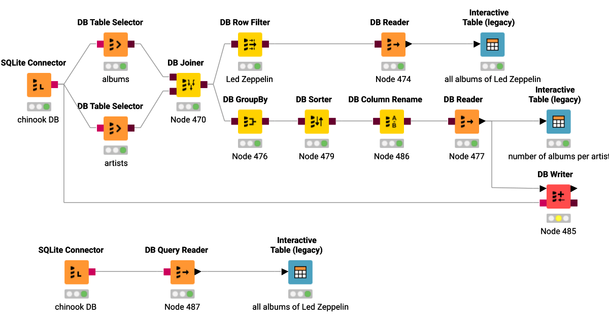 Data Access - 03 Databases example – KNIME Community Hub Data Access - 03 Databases example – KNIME Community Hub