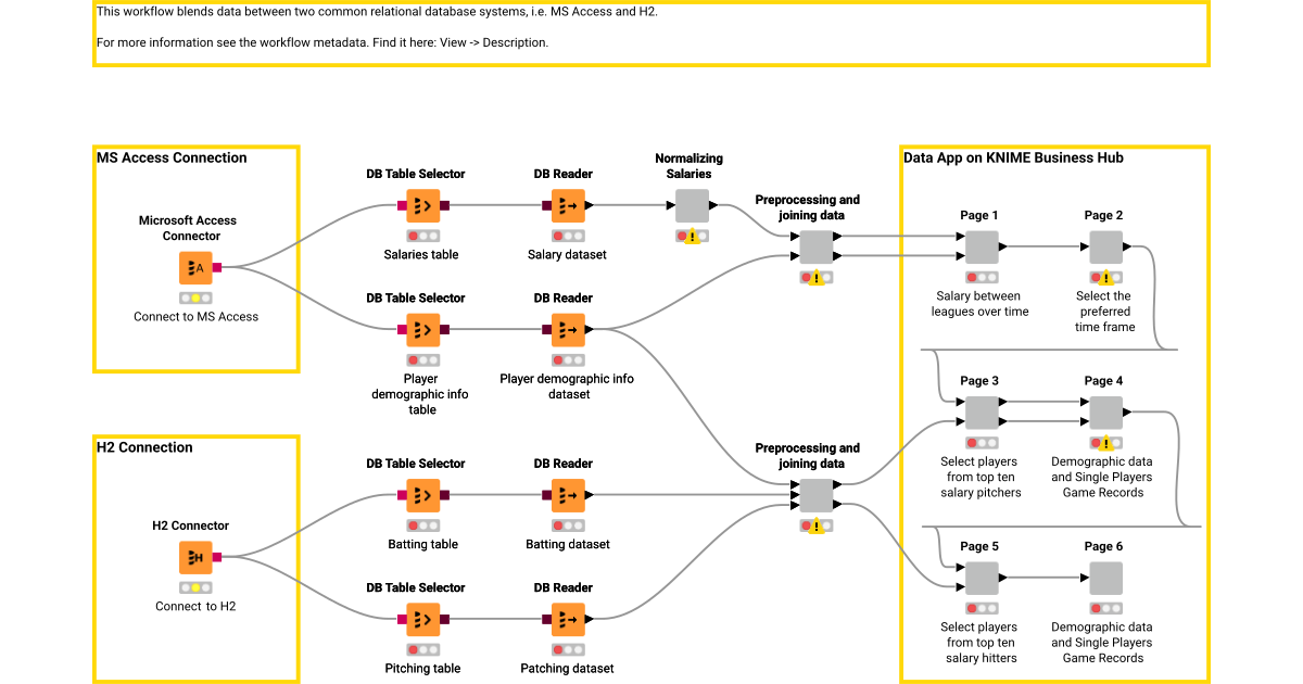 Will they blend? MS Access - H2 – KNIME Community Hub
