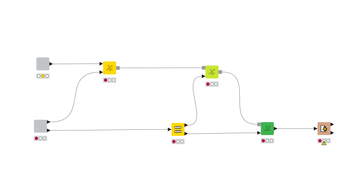 GNN for Classification – KNIME Community Hub