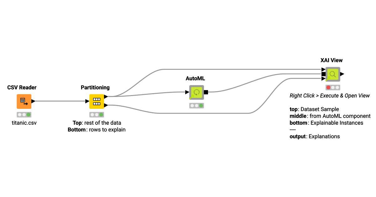 eXplainable Artificial Intelligence (XAI) - Simple – KNIME Community Hub