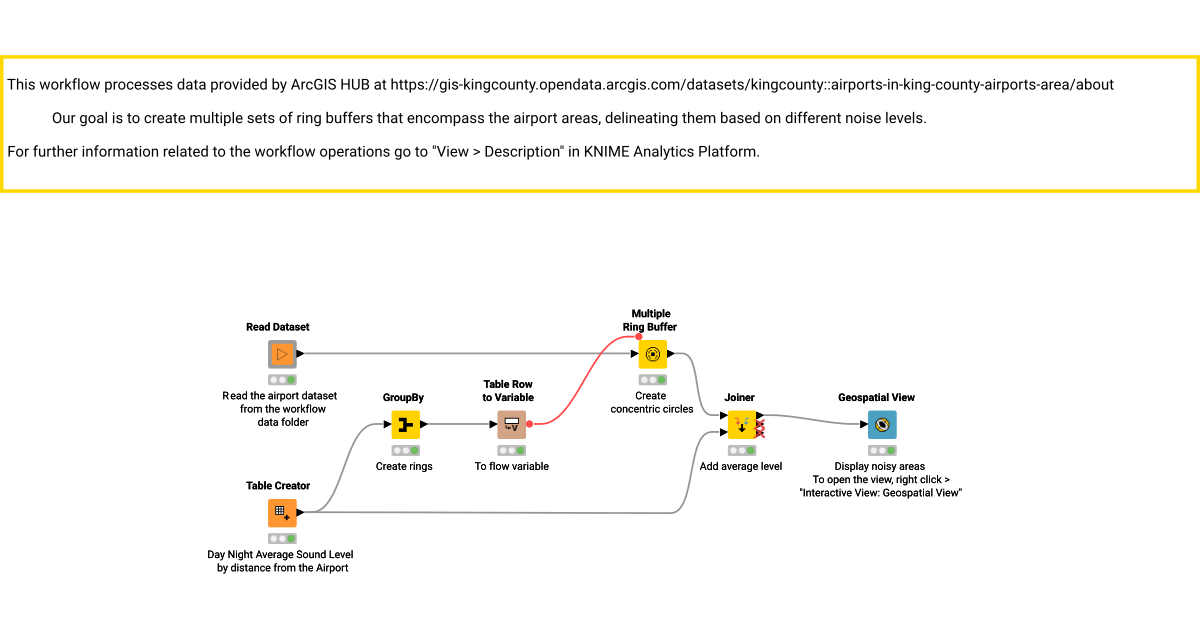 Multiple Ring Buffer – KNIME Community Hub