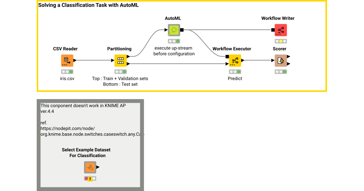 AutoML Classification Examples_for_KNIME_AP_ver_4_4 – KNIME Community Hub