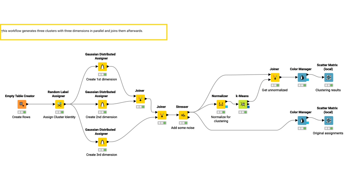 Generating gaussian clusters in parallel – KNIME Community Hub