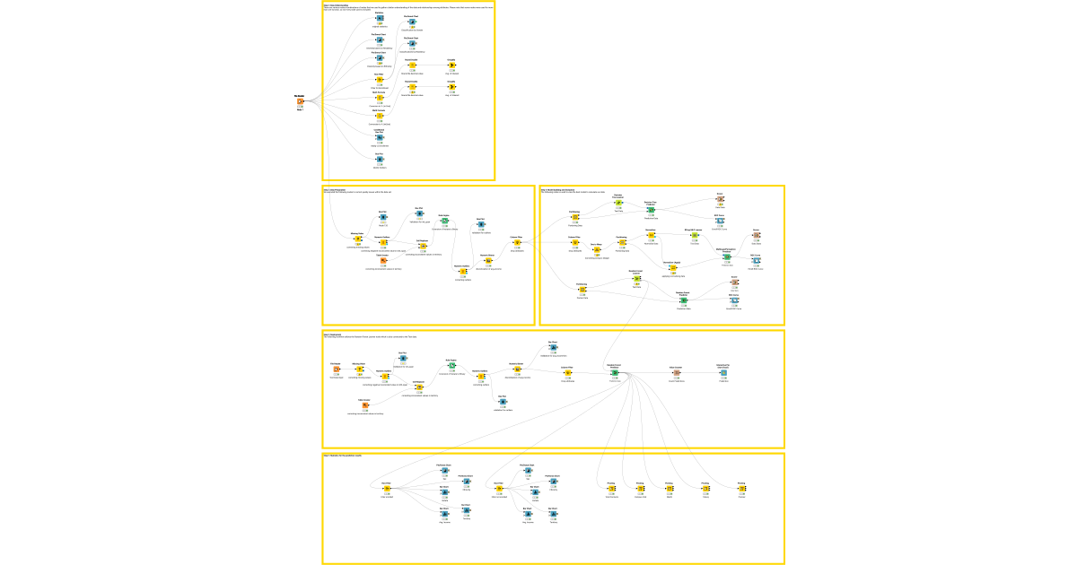 FInal_TermProject_Team3 – KNIME Community Hub